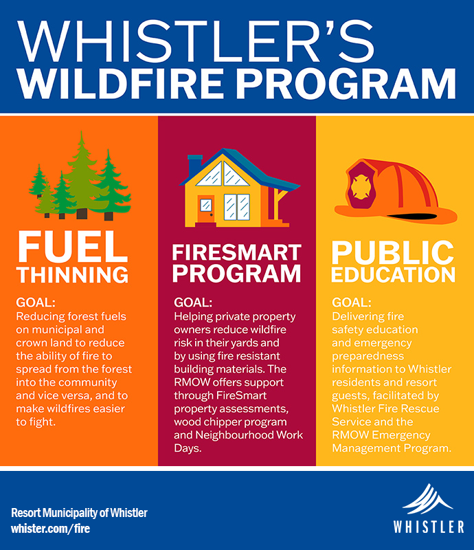 Wildfire Preparedness Wildfire Preparedness And Insurance Resources